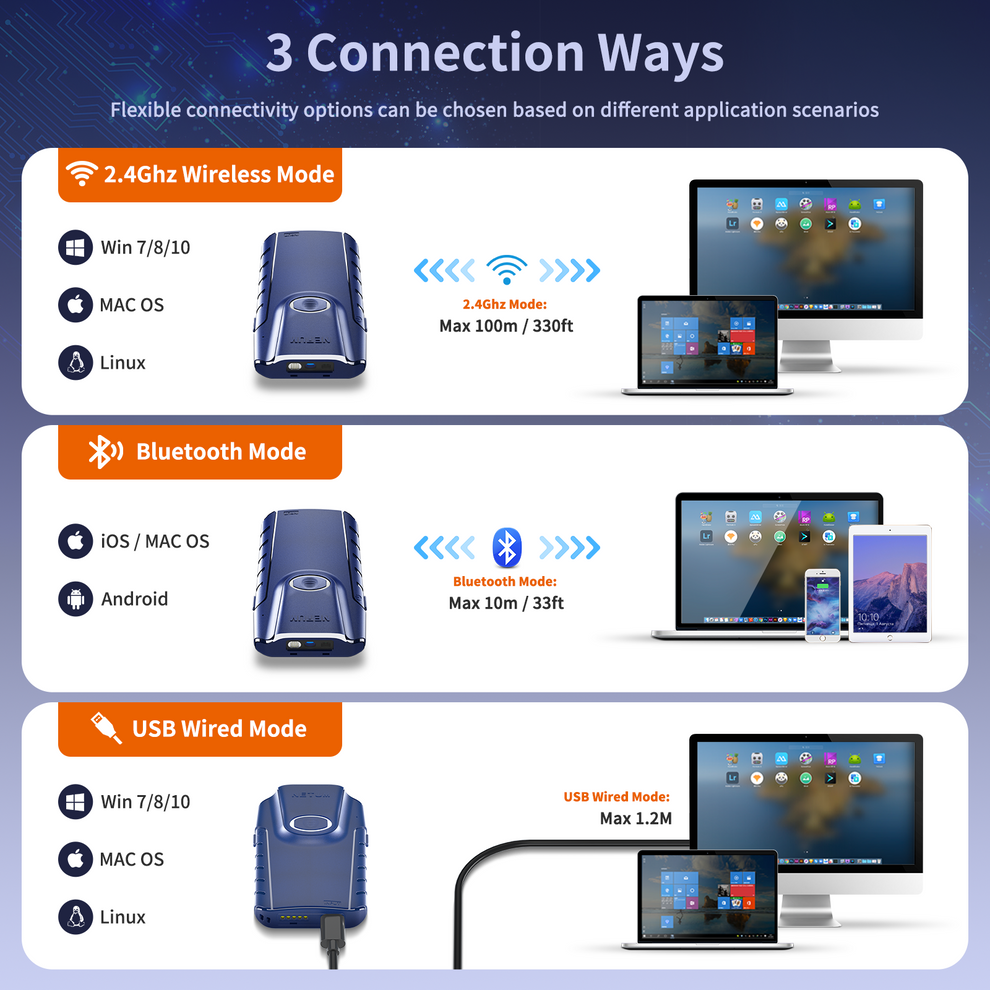 NETUM E950 Bluetooth 2D Barcode Scanner, Equipped with Zebra SE4107 2D
