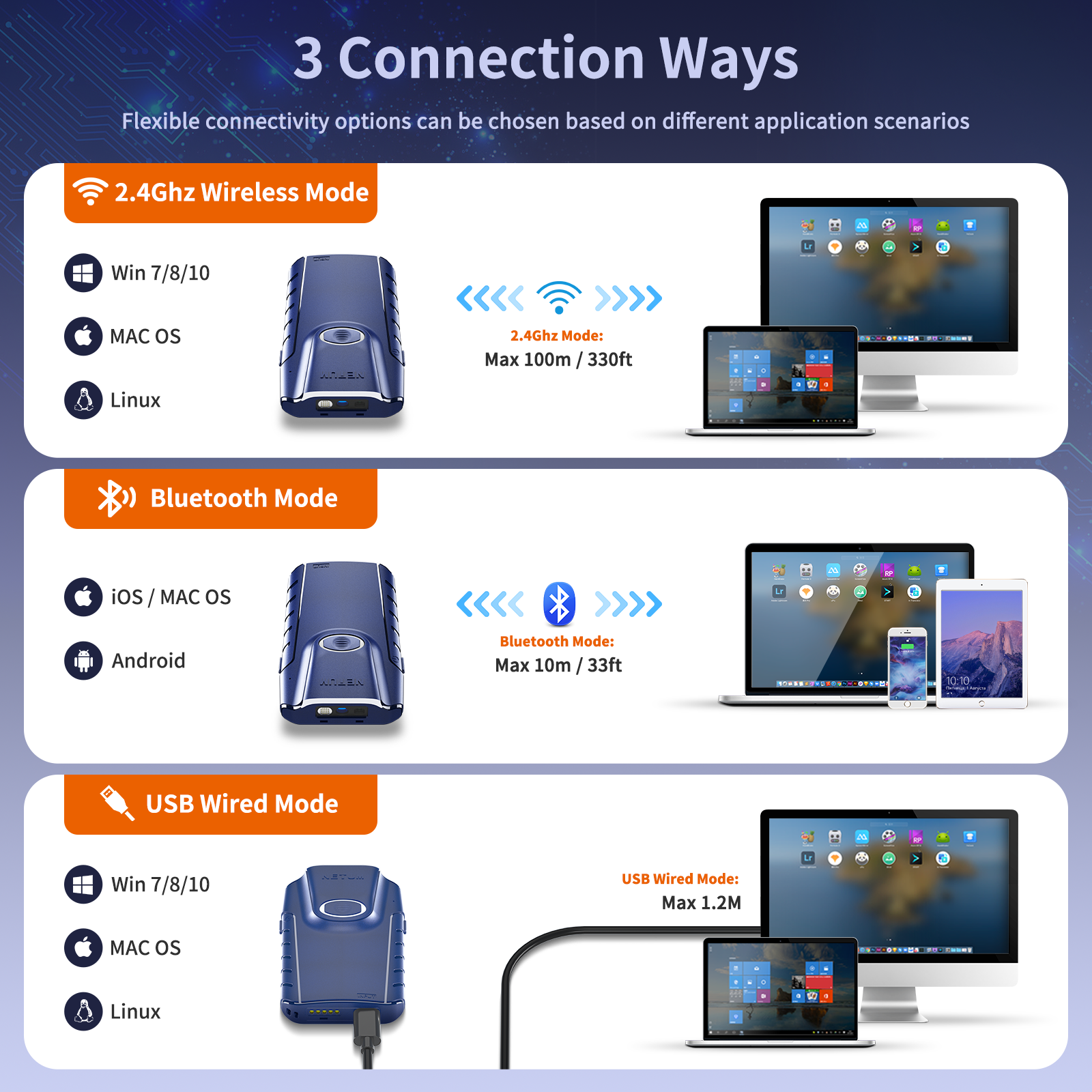 NETUM E950 Bluetooth 2D Barcode Scanner, Equipped with Zebra SE4107 2D